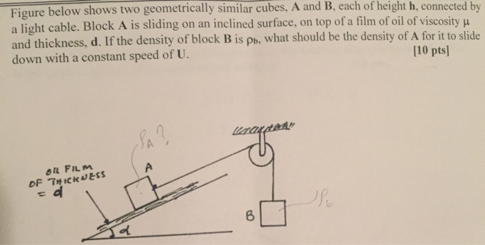 Solved Figure below shows two geometrically similar cubes. A | Chegg.com