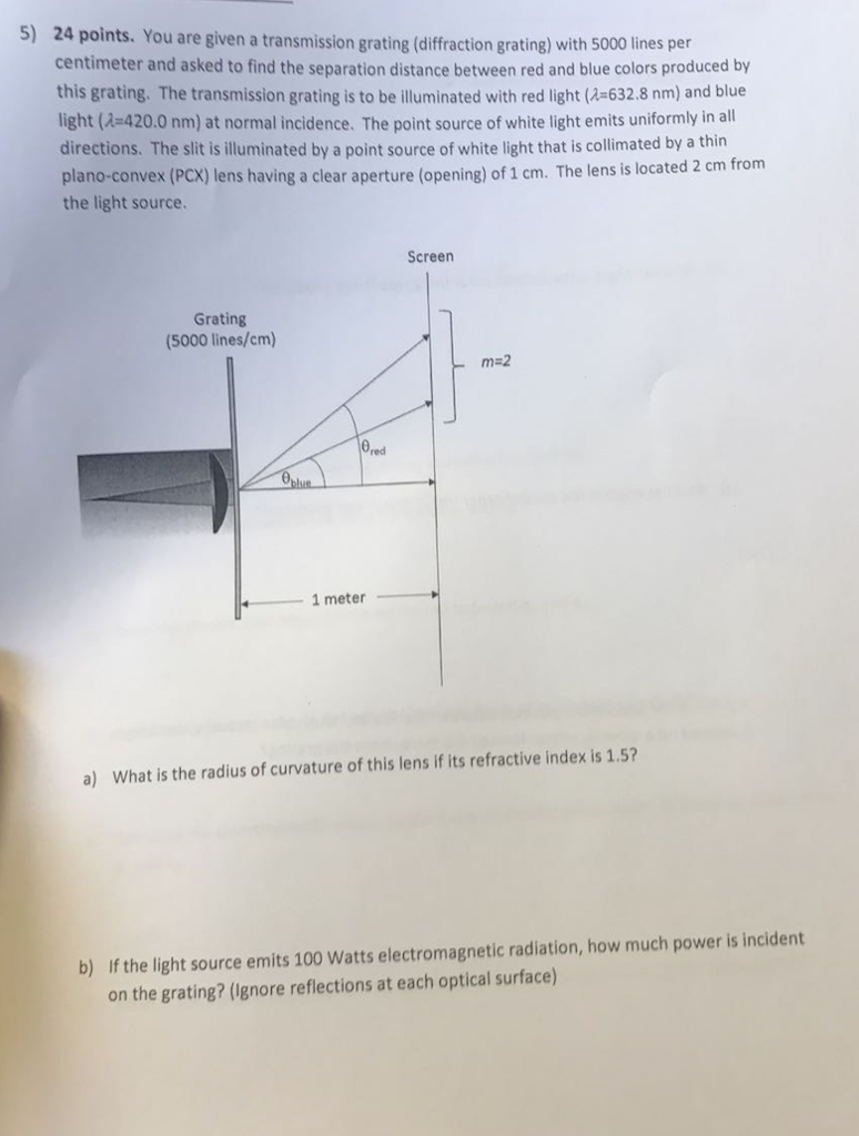 Solved 5 24 Points You Are Given A Transmission Grating