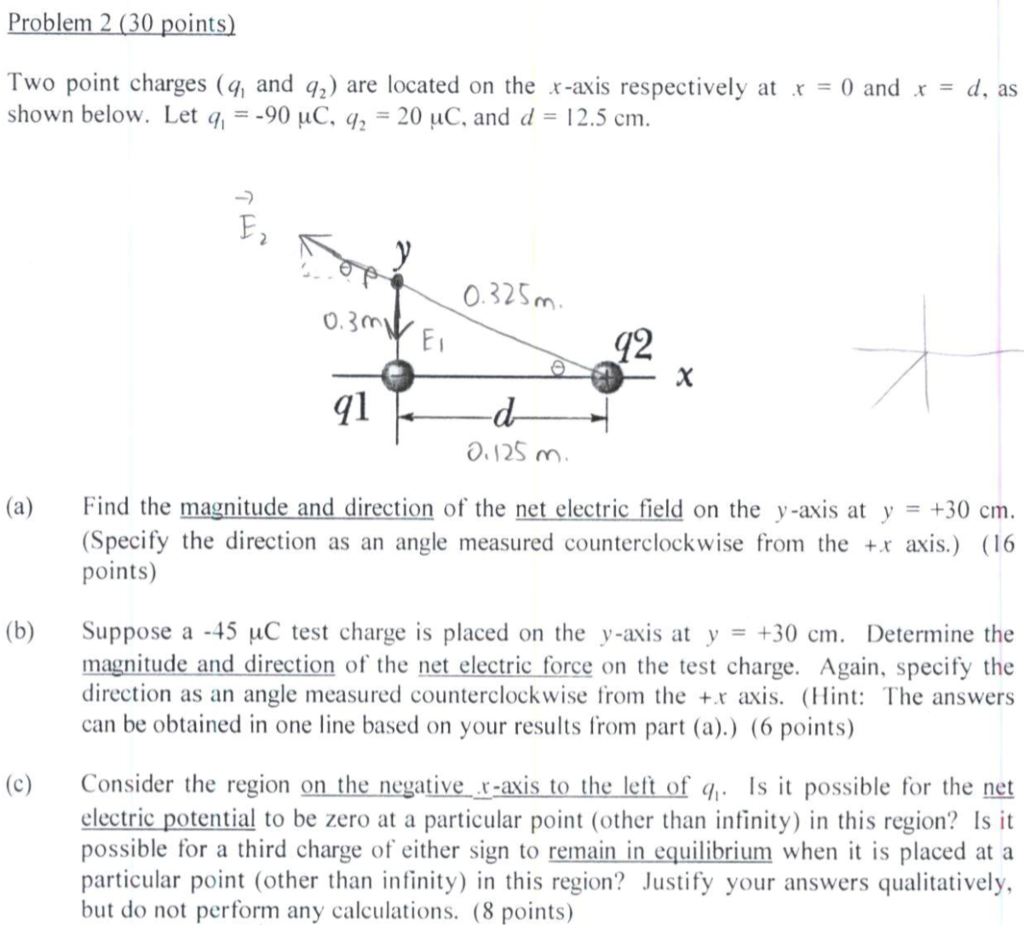 Solved Two point charges (q_1, and q_2) are located on the | Chegg.com