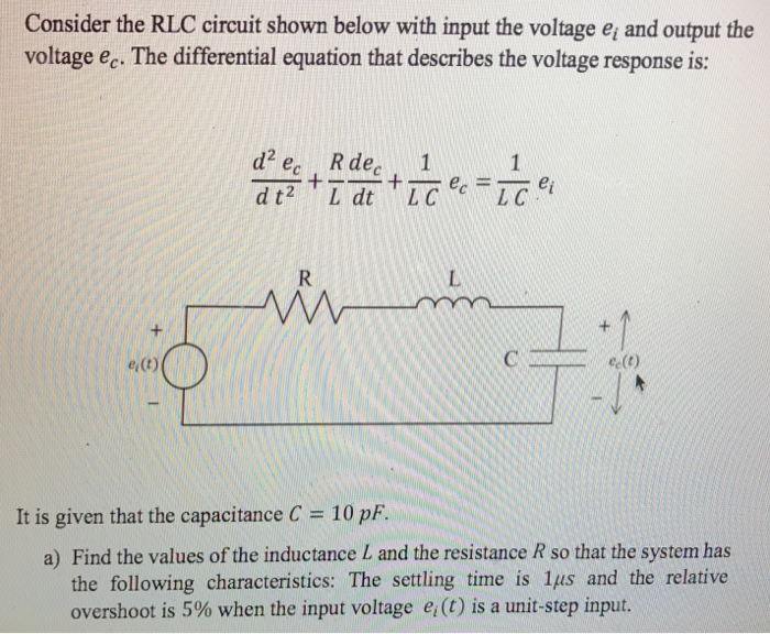 Solved Consider the RLC circuit shown below with input the | Chegg.com