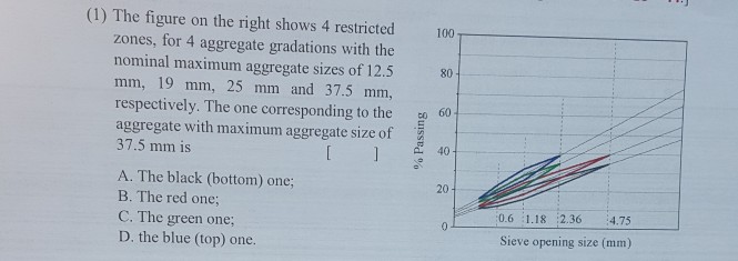 Solved (1) The figure on the right shows 4 restricted 100 | Chegg.com