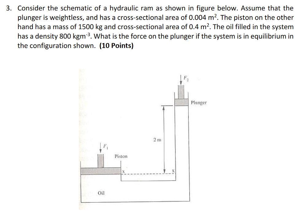 Solved Consider the schematic of a hydraulic ram as shown in | Chegg.com