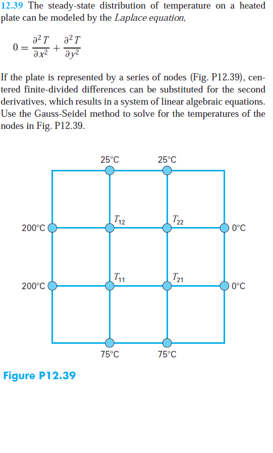 Solved The steady-state distribution of temperature on a | Chegg.com