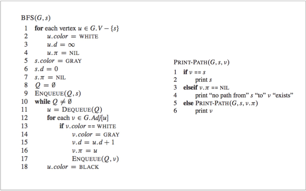 Java Graph Extend The Given Graph Class To Make