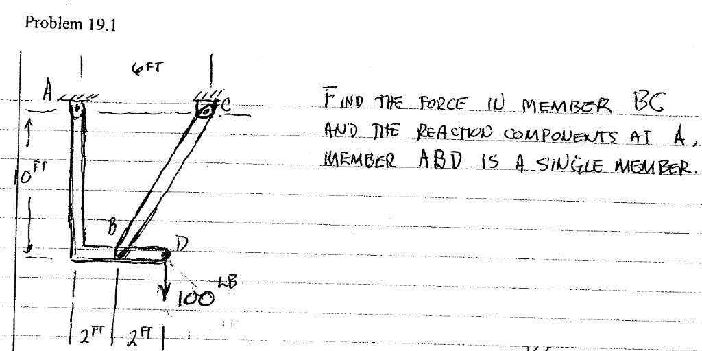Solved FIND THE FORCE IN MEMBER BC AND THE REACTION | Chegg.com