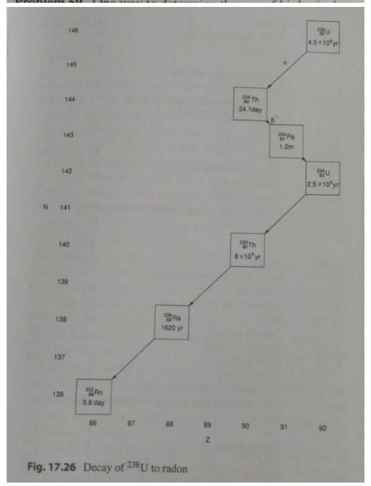 Solved Problem 58. There are three naturally-occurring decay | Chegg.com