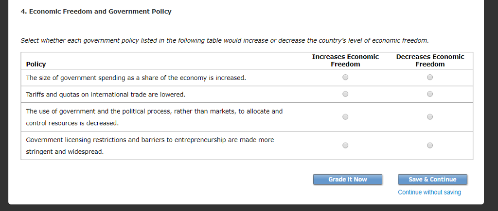 Solved 4. Economic Freedom and Government Policy Select | Chegg.com