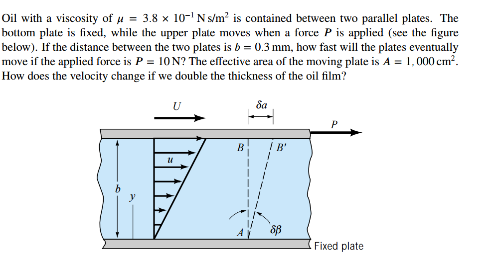 Solved Oil with a viscosity of mu = 3.8 x 10^-1 N s/m^2 is | Chegg.com