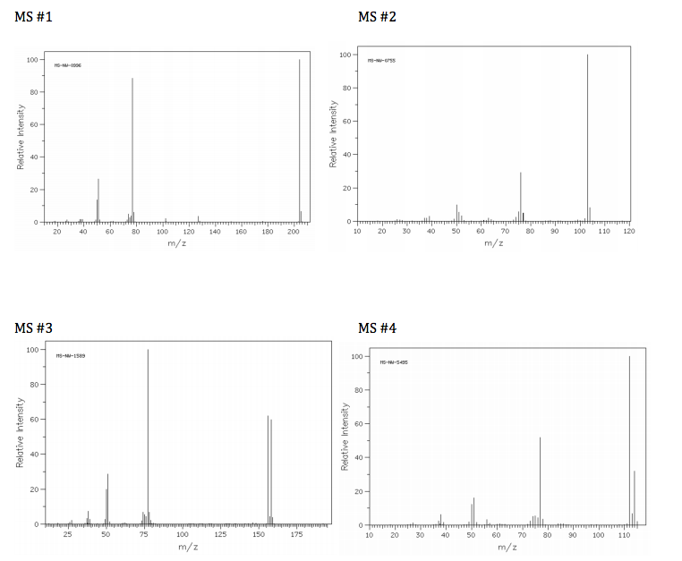 Solved 5. Match the number of the mass spectrum on the | Chegg.com