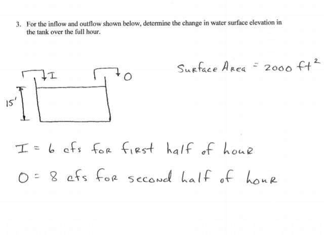 Solved 3. For the inflow and outflow shown below, determine | Chegg.com