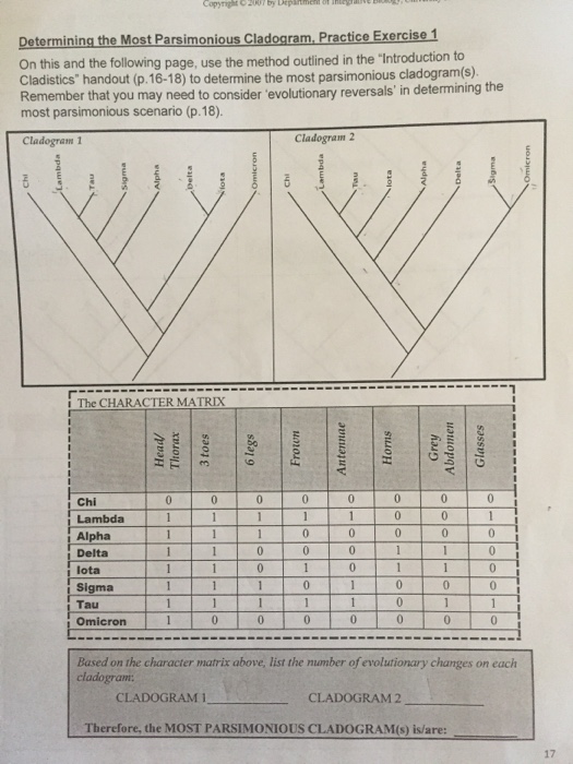 Solved Based on the character matrix, list the number of | Chegg.com