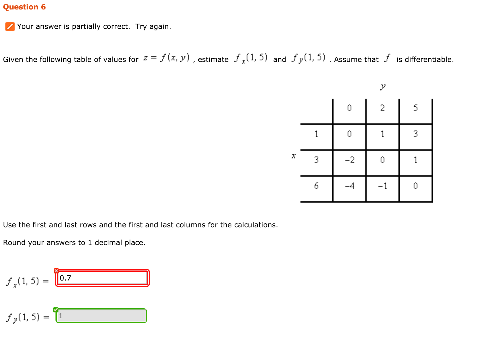 Solved Given the following table of values for z = f(x, y) | Chegg.com
