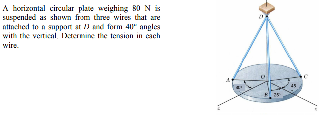 Solved A horizontal circular plate weighing 80 N is | Chegg.com