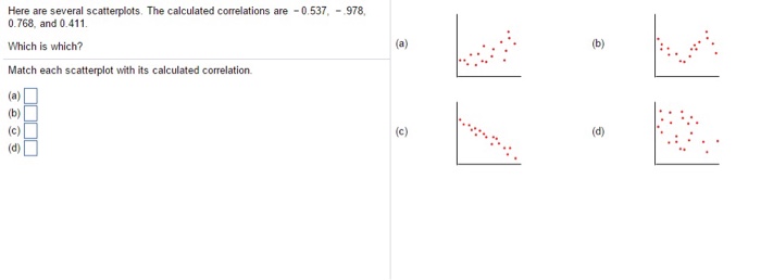Solved Here are several scatterplots. The calculated | Chegg.com