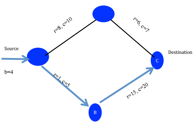 Virtual circuits and MPLS Consider a network given | Chegg.com