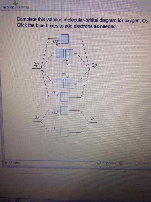 O2 Molecular Orbital Diagram