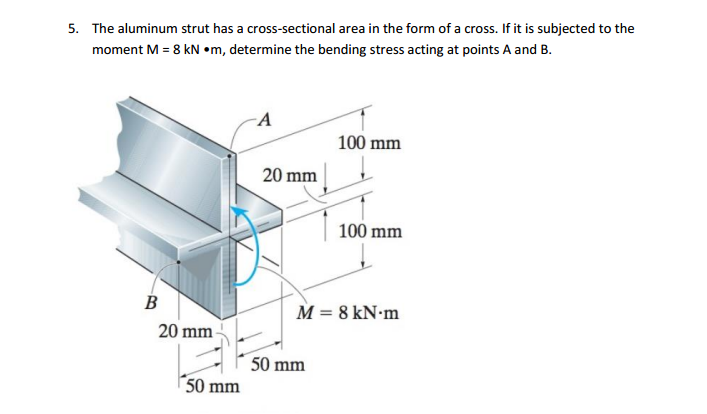 Solved The aluminum strut has a cross-sectional area in the | Chegg.com