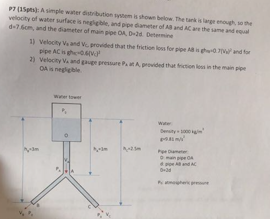 Solved P7 (15pts): A simple water distribution system is | Chegg.com