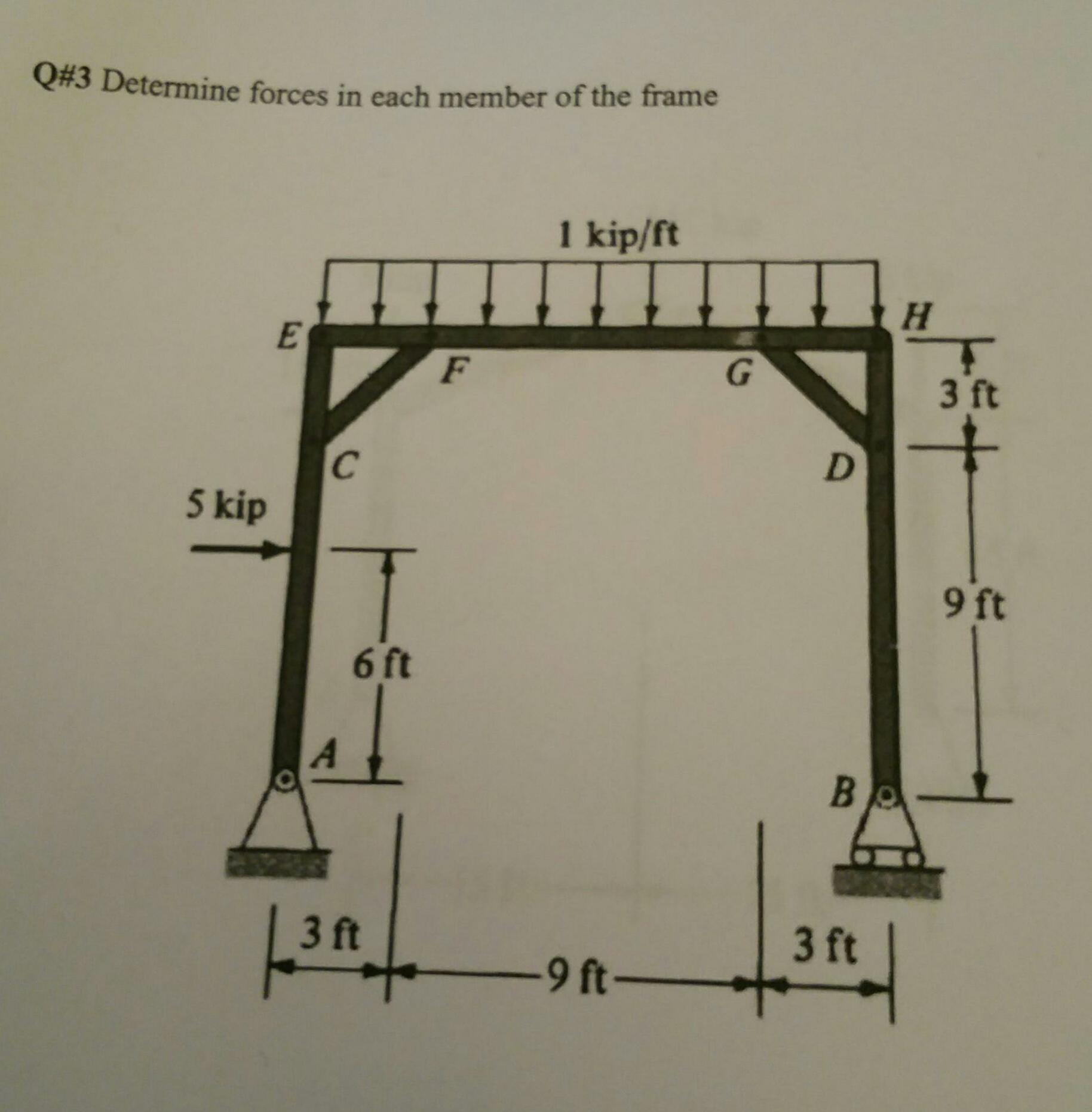 Solved Determine the forces in each member of the frame | Chegg.com