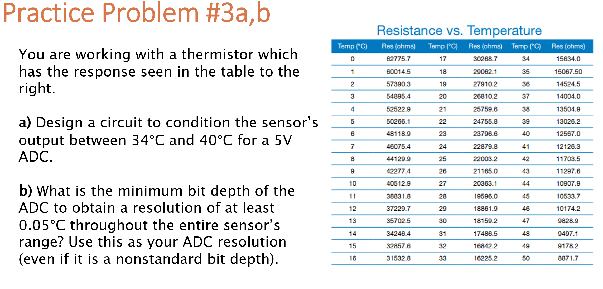 Solved You are working with a thermistor which has the | Chegg.com