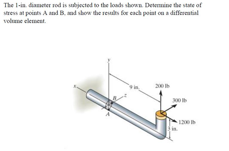 Solved The 1-in. diameter rod is subjected to the loads | Chegg.com