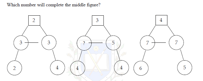 Solved Which number will complete the middle figure? | Chegg.com