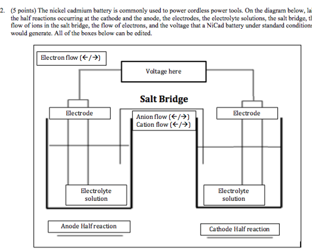 Nickel Cadmium Battery Diagram