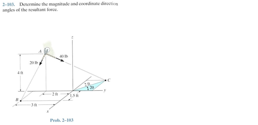 Solved Determine the magnitude and coordinate direction | Chegg.com