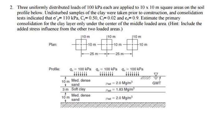 Solved Three uniformly distributed loads of 100 kPa each are | Chegg.com