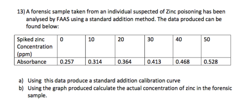 13) A forensic sample taken from an individual | Chegg.com
