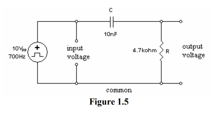 Solved 1.) Refer to Figures 1.5 and 1.6 in the lab. | Chegg.com Solved 1.) Refer to Figures 1.5 and 1.6 in the lab. | Chegg.com