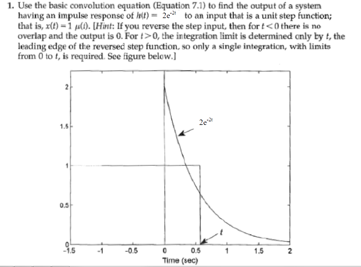 Solved use the basic convolution equation (equation 7.1) to | Chegg.com