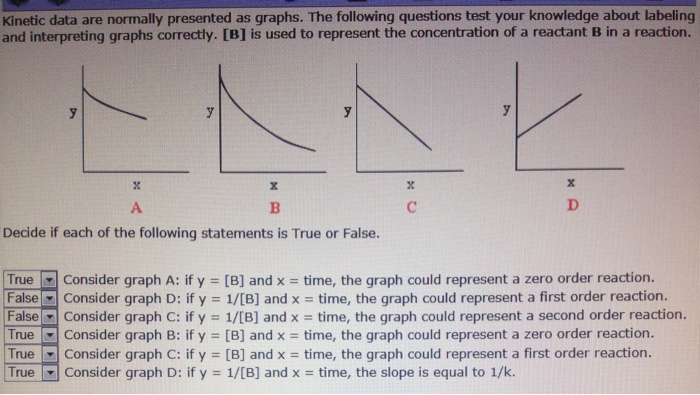 Solved kinetic data are normally presented as graphs. The | Chegg.com