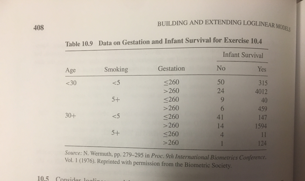 The table summarizes a study with variables age of | Chegg.com