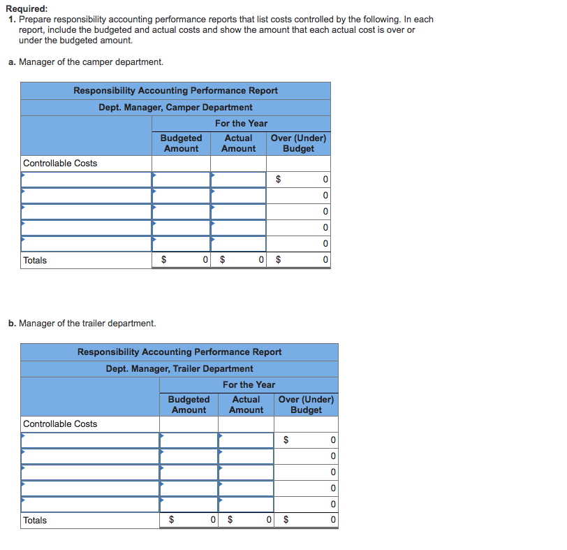 Solved Problem 22-1A Responsibility accounting performance | Chegg.com