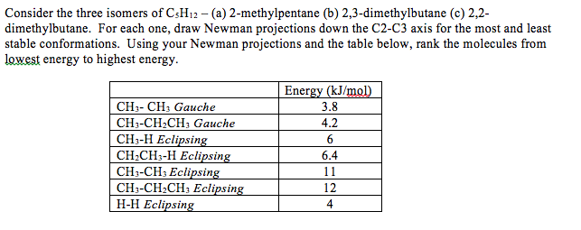 Solved Consider the three isomers of C_5H_12-methylpentane | Chegg.com