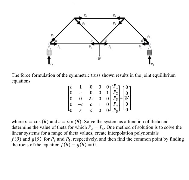 Solved The force formulation of the symmetric truss shown | Chegg.com
