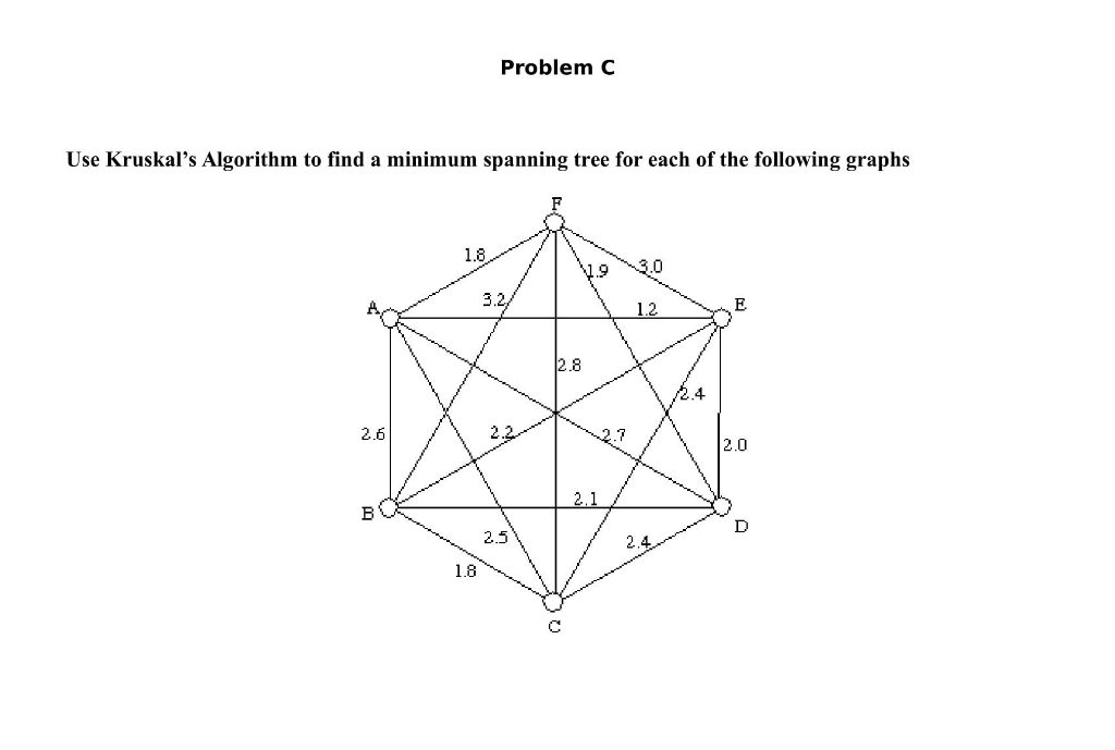 Solved Problem C Use Kruskal's Algorithm to find a minimum | Chegg.com