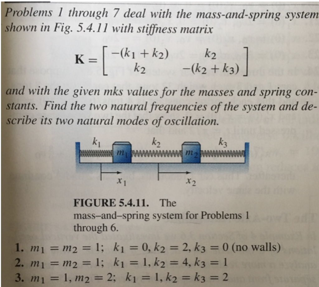 Solved Problems 1 through 7 deal with the mass-and-spring | Chegg.com