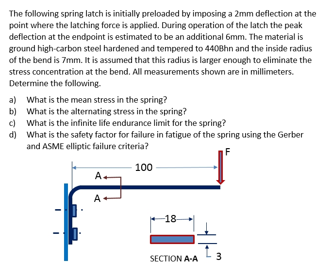 Solved The following spring latch is initially preloaded by | Chegg.com