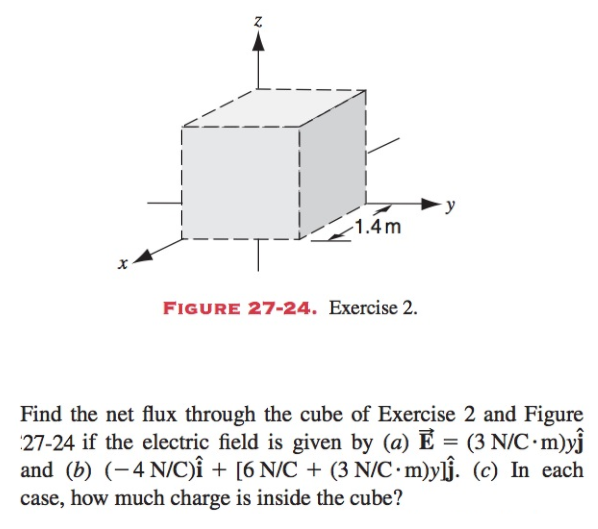 Solved 1.4 m FIGURE 27-24. Exercise 2. Find the net flux | Chegg.com