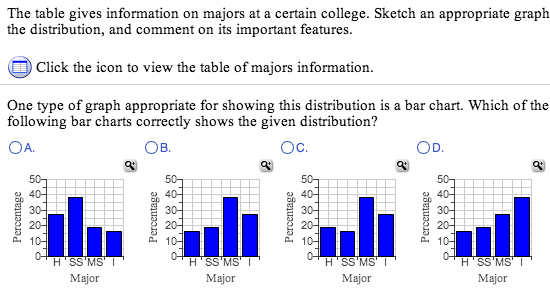 Solved The table gives information on majors at a certain | Chegg.com