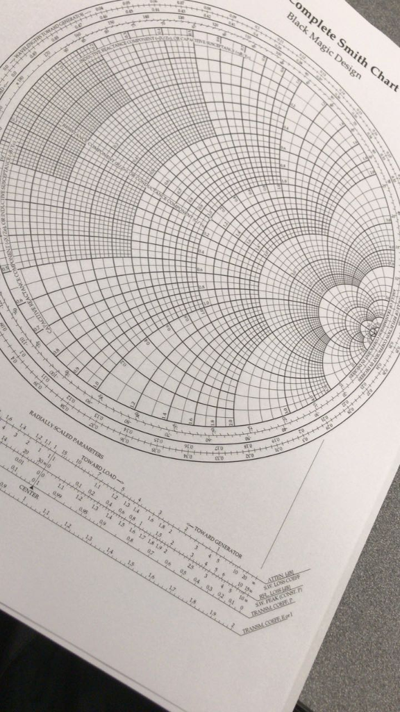 Solved j40 Ohms, design a single stub (short circuit) shunt | Chegg.com