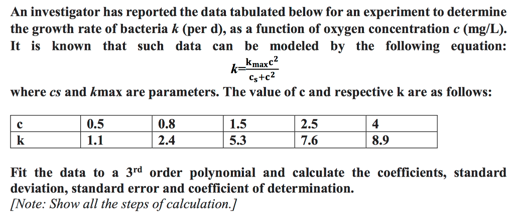 Solved An investigator has reported the data tabulated below | Chegg.com