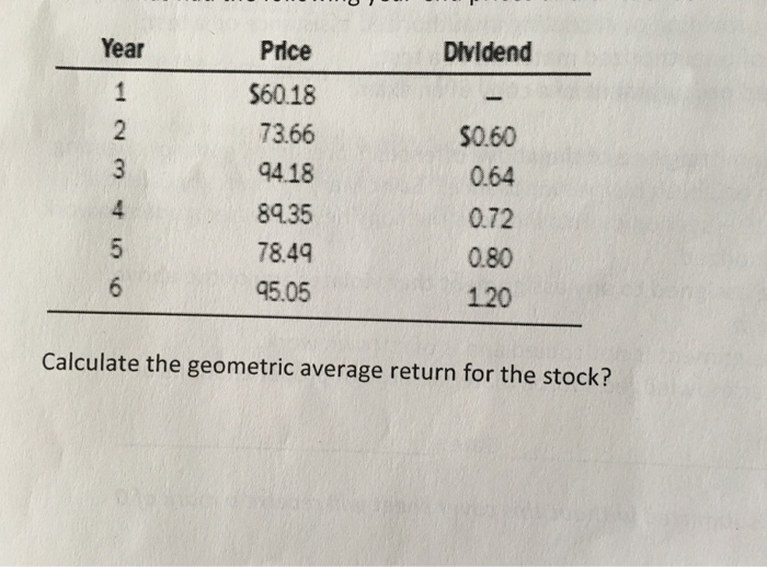 Solved Calculate the geometric average return for the | Chegg.com