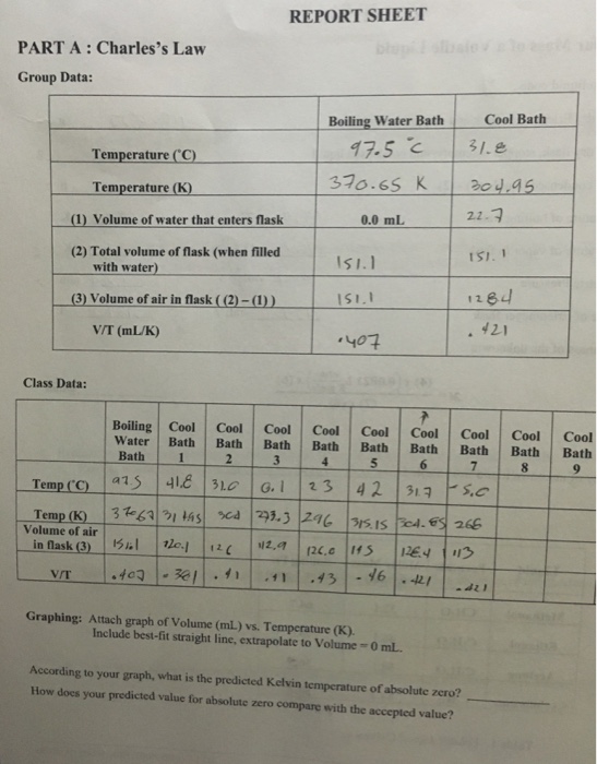 Solved PRE-LAB QUESTIONS 1. How does temperature affect the | Chegg.com