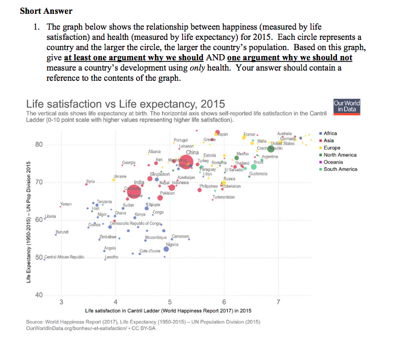 Solved Short Answer 1. The graph below shows the | Chegg.com