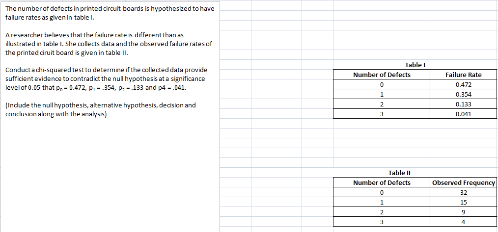 Solved The number of defects in printed circuit boards is | Chegg.com