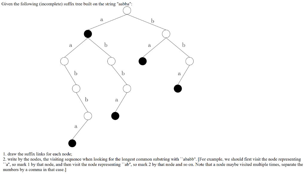 Solved Given the following (incomplete) suffix tree built on | Chegg.com