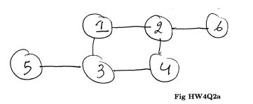 Solved 2.A Dominating Set of a graph is a collection of | Chegg.com